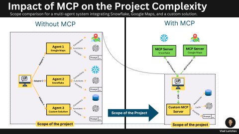 💻 Beyond the Hype: A Deep Dive into Model Context Protocol (MCP) and AI Connectivity — Bridging ...